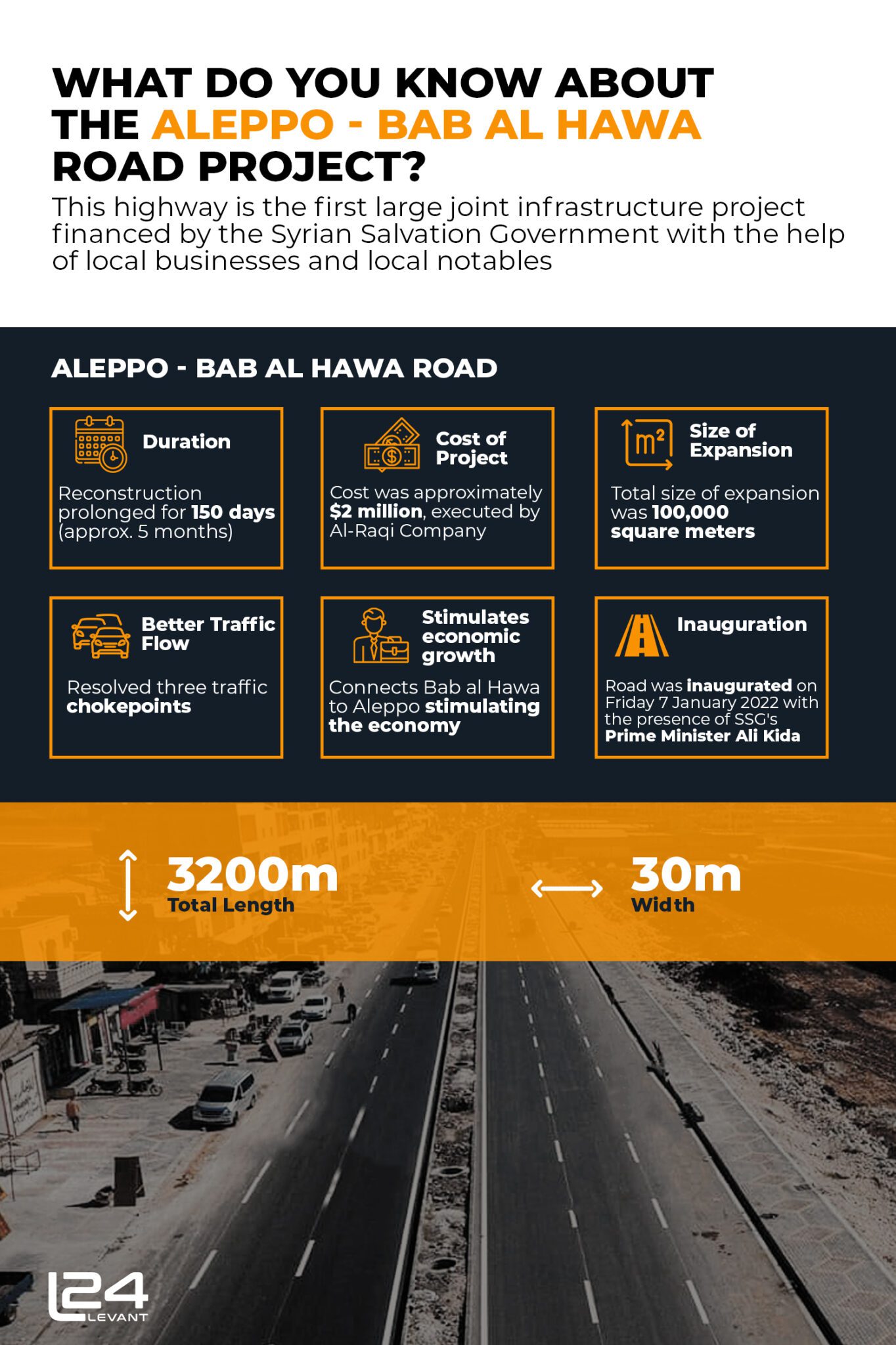 What do you know about the Aleppo - Bab al-Hawa Road Project - levant24