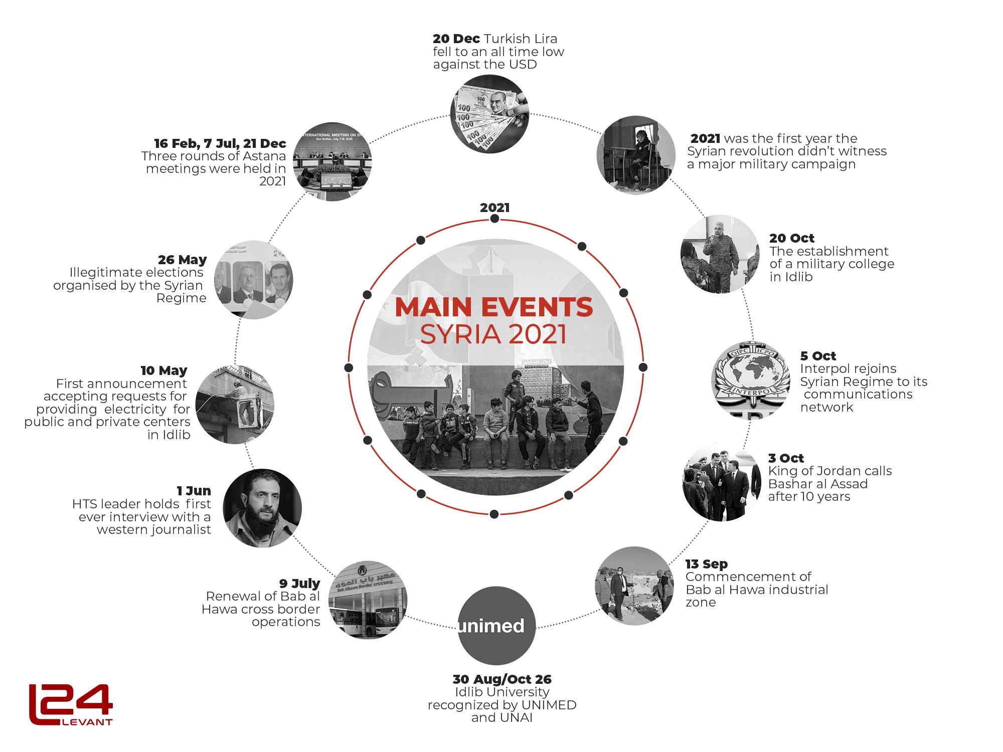Main Events In Syria For 2021 Levant24 Main Events In Syria For 2021 Levant24