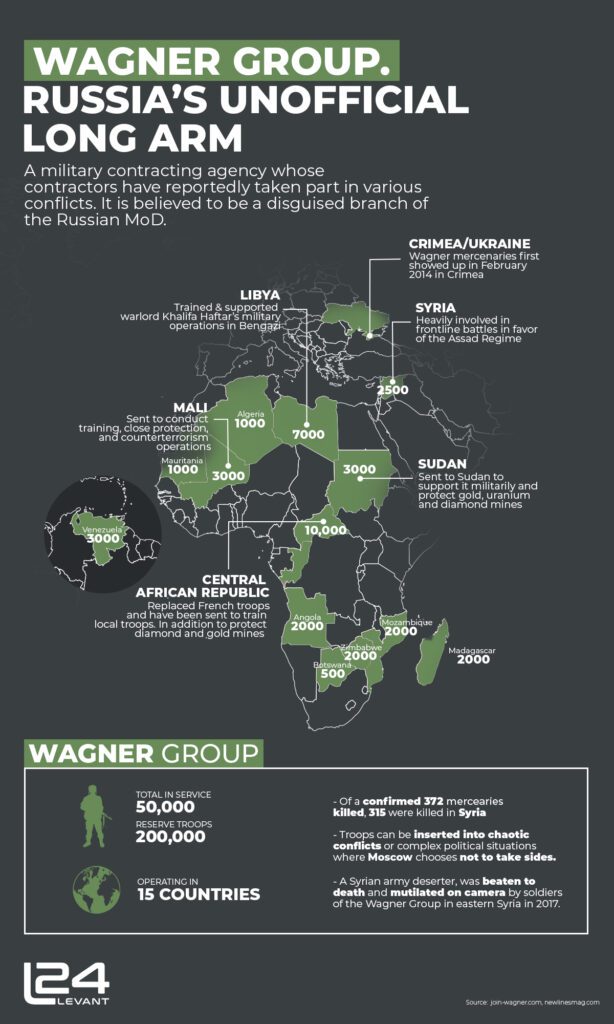 Wagner group, Russia's unofficial long arm - levant24