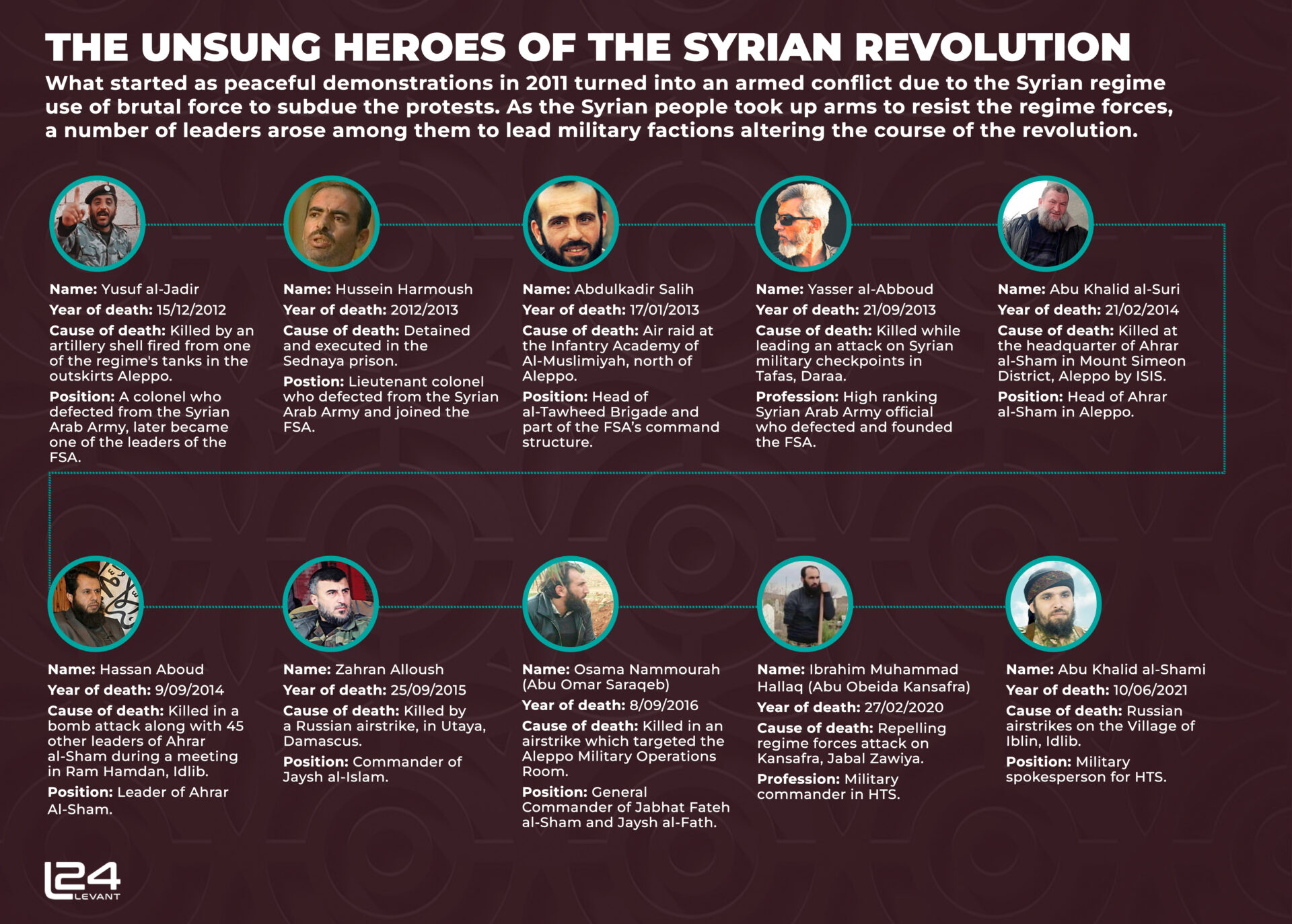 The Unsung Heroes of the Syrian Revolution - levant24