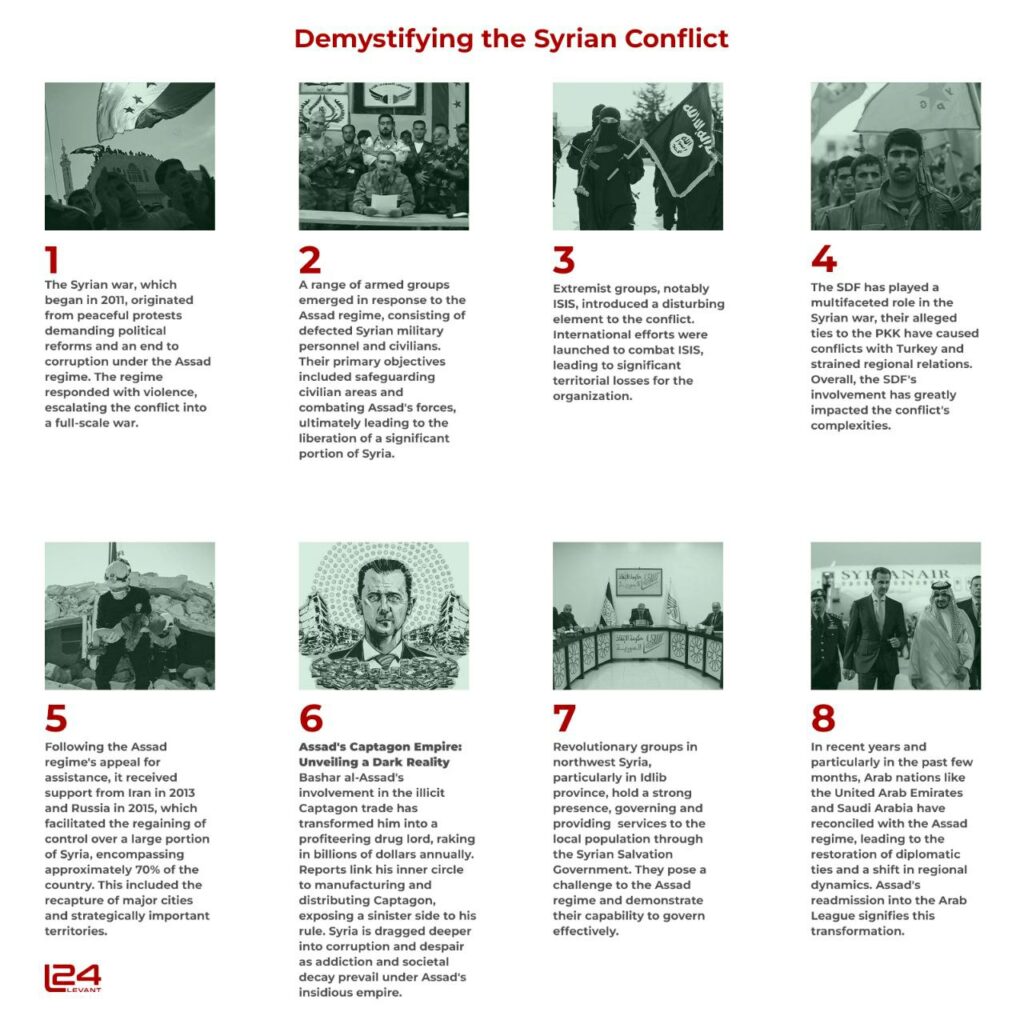 Demystifying the Syrian Conflict - levant24