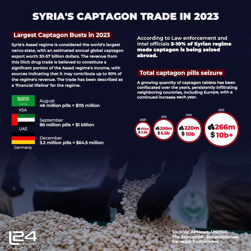 Syria's Captagon Trade in 2023 - levant24