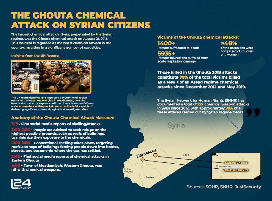 The Ghouta Chemical Attack On Syrian Citizens - levant24