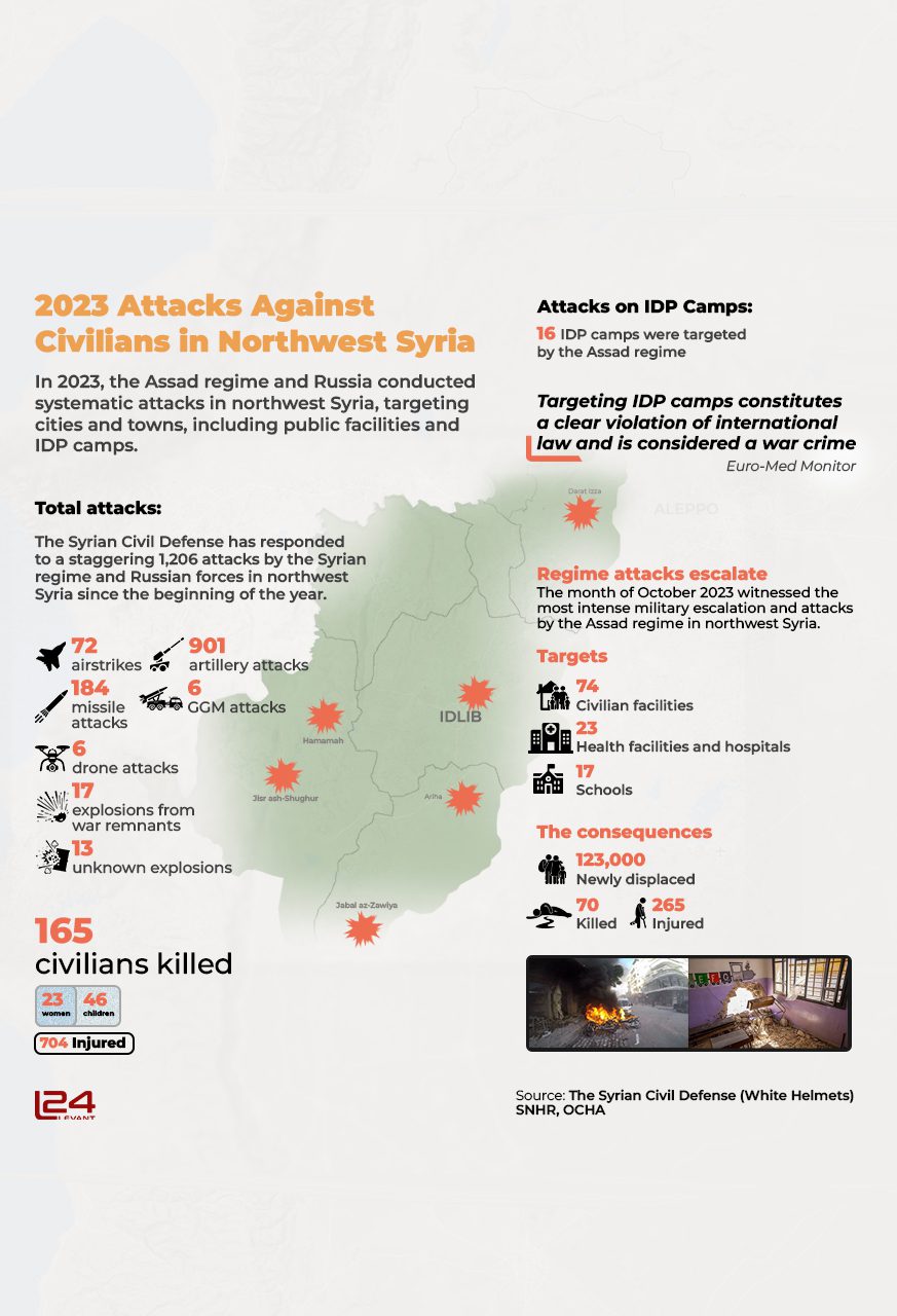 2023 Attacks Against Civilians in Northwest Syria - levant24