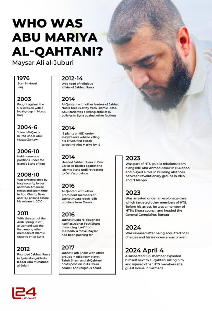 Who Was Abu Mariya al-Qahtani? - levant24