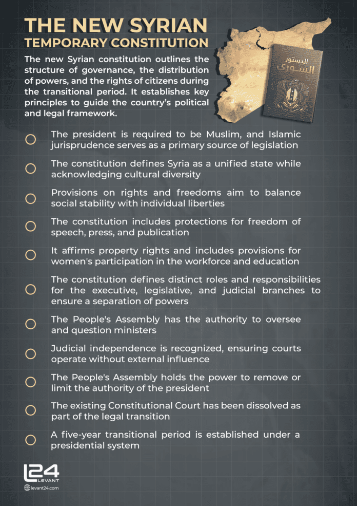 The New Syrian Temporary Constitution - levant24