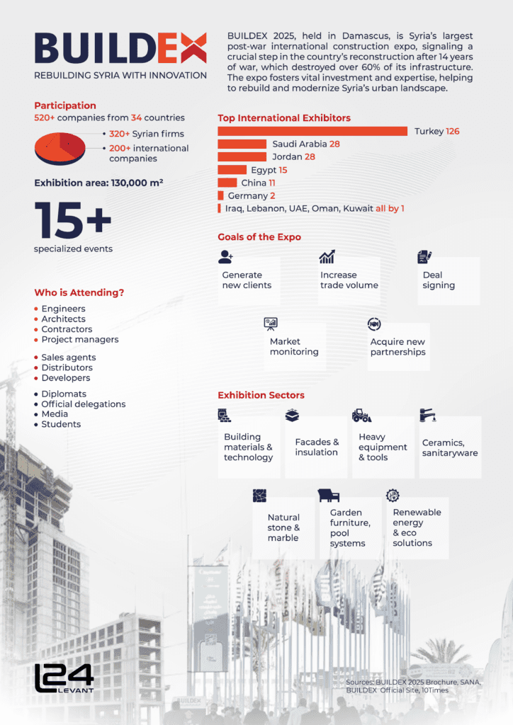 Buildex 2025 - levant24