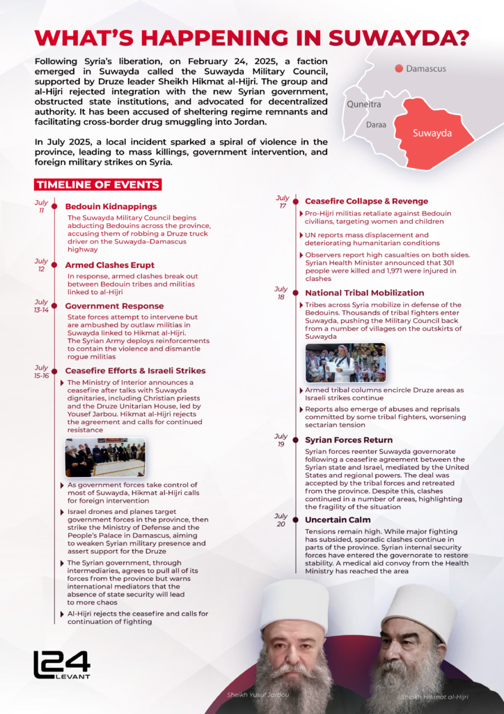 What's Happening in Suwayda? - levant24