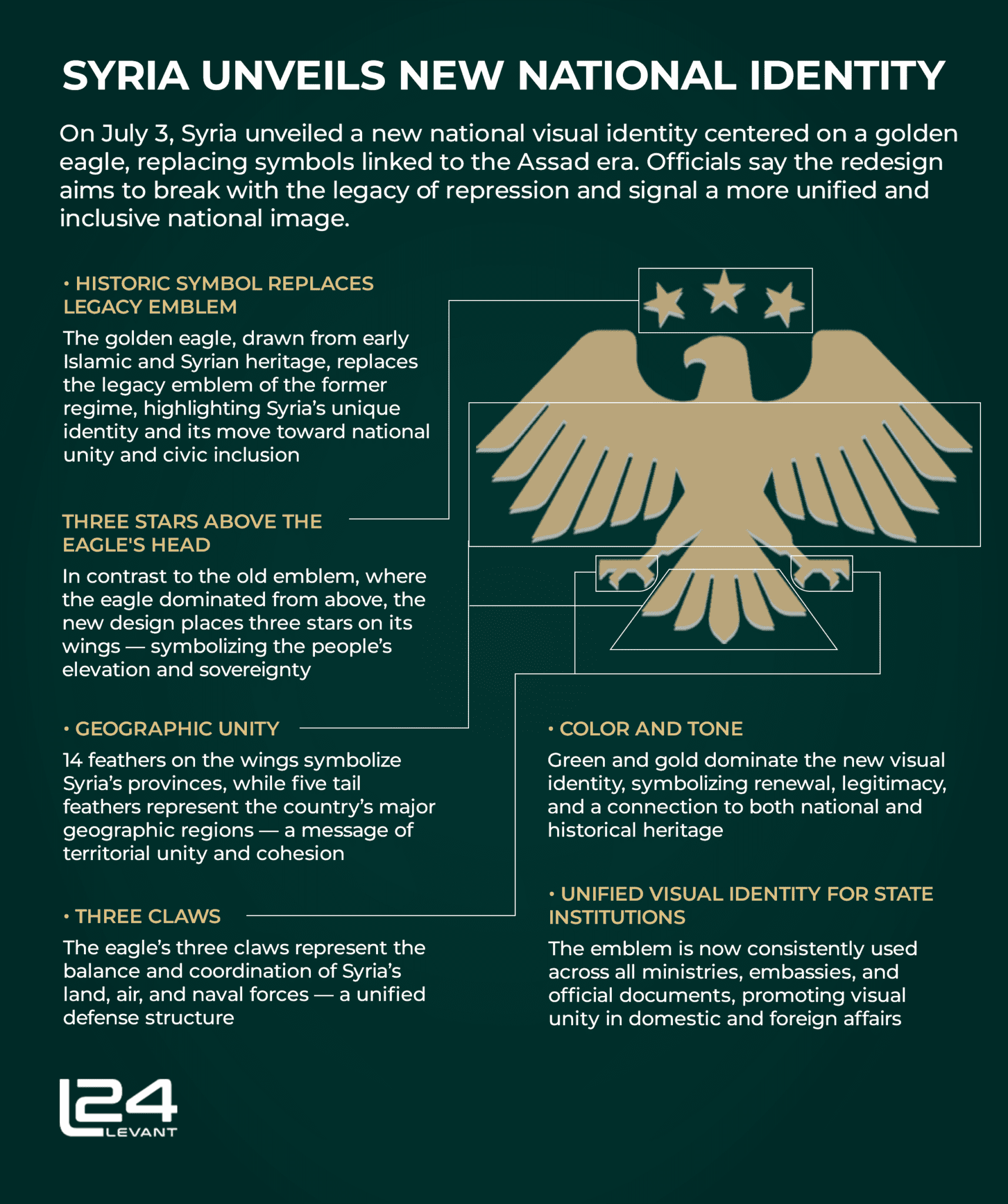 Syria Unveils New National Identity - levant24