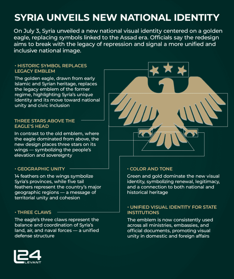 Syria Unveils New National Identity - levant24