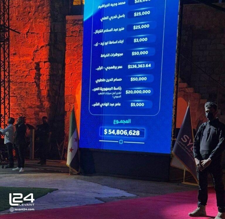 Rebuilding Syria: New Fund Aims to Shape a Nation’s Recovery - levant24