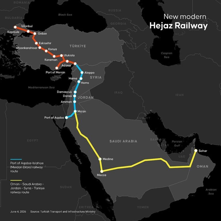 New Trade Corridor Challenges Israel’s Regional Economic Vision - levant24